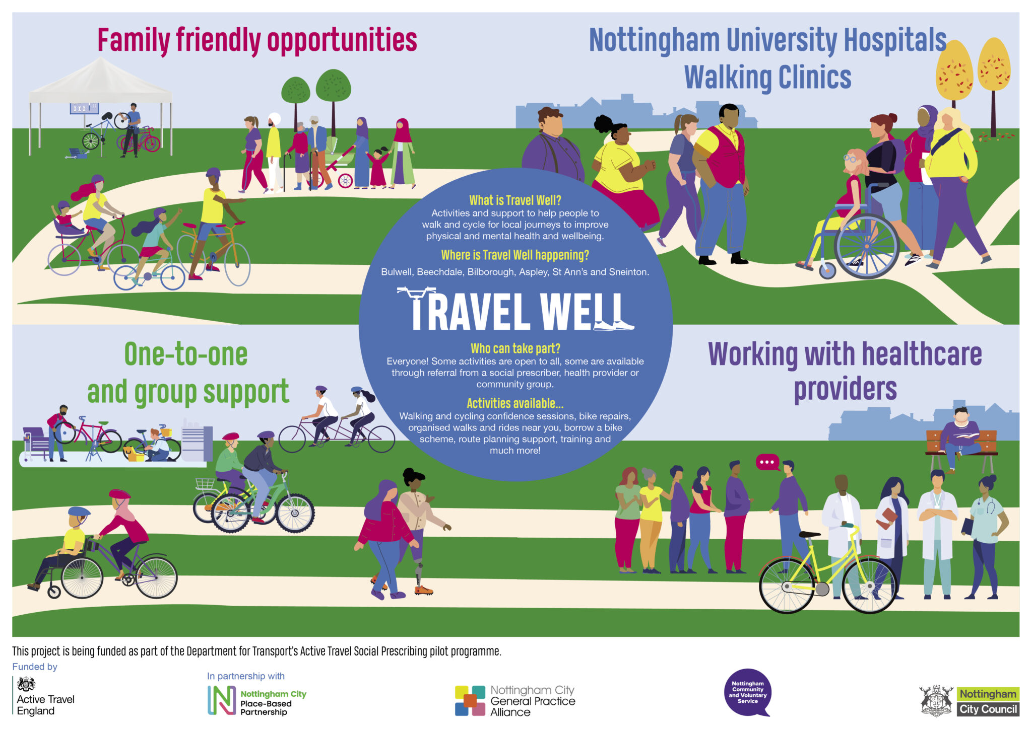 Travel Well - Transport Nottingham